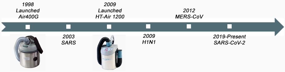 Get Facts About Air Supply Safety - HoverTech International