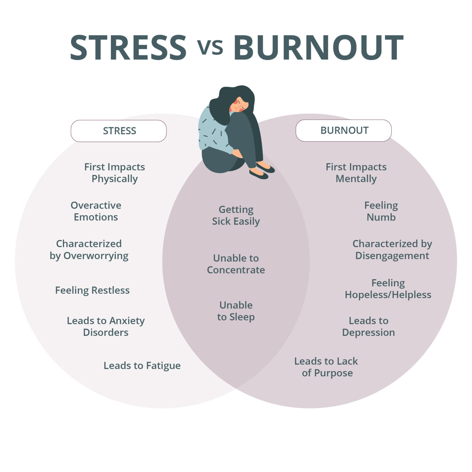 Empowering Nurses: Strategies for Preventing Burnout and Boosting ...